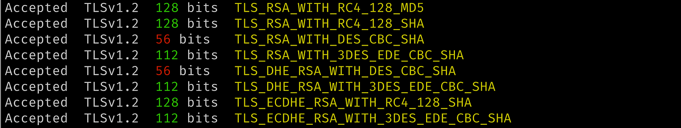 Quickly Verify TLS Cipher Suite From Your Certificates and Keys | by ...