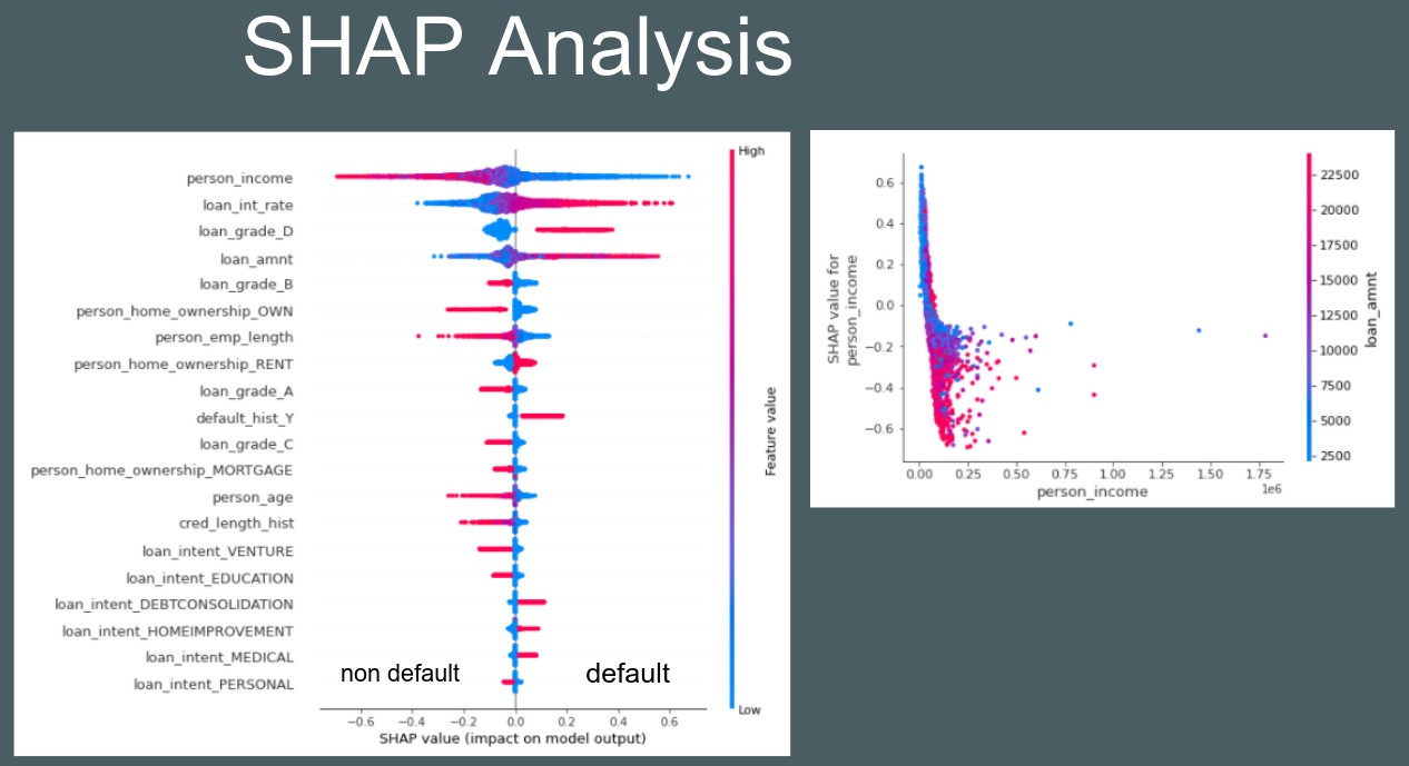 Explainability of Machine Learning for Responsible AI | by wiraDevel ...