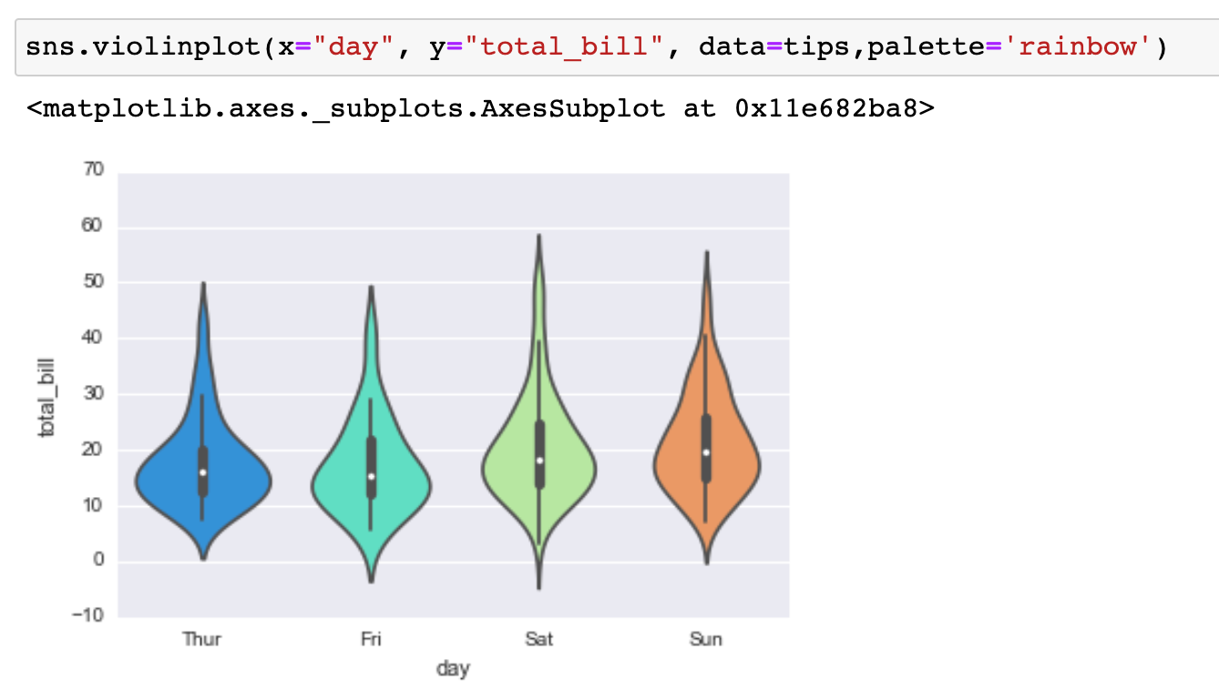 Visualising Categorical Data When We Talk Of Exploring Data There Is By Gaurav Dahiya Medium