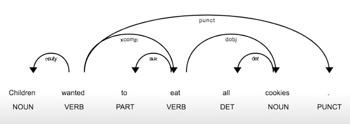 Abstract Meaning Representation What Is Meaning Representation In Nlp By Cheng Jing Dec