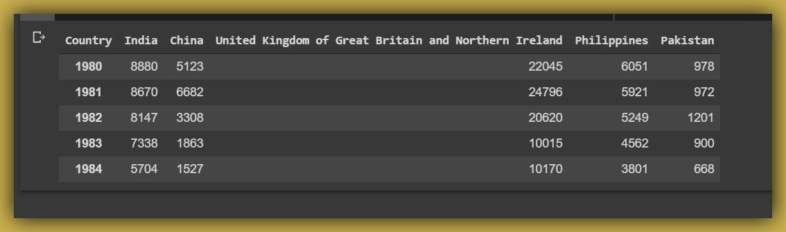 Mastering Matplotlib: Part 4. Starting EDA with impactful… | by ...