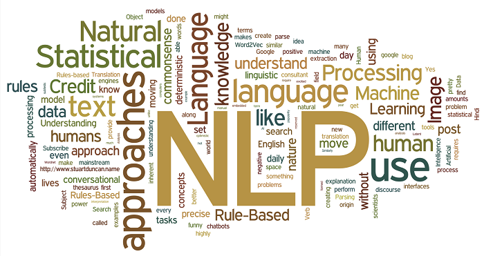 Introduction to Word Embeddings. Word embedding is one of the most ...
