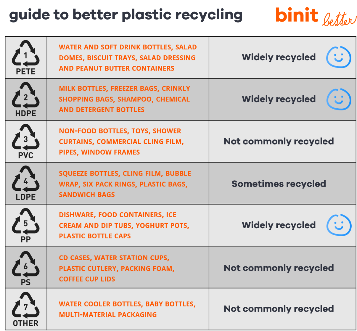 5 things that make recycling confusing | by binit uk | Medium