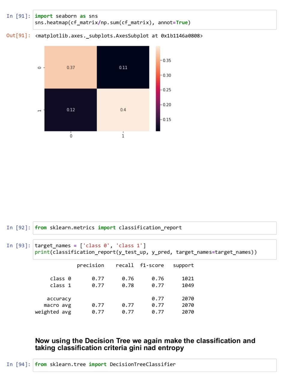 Visualizing the Telco Churn Dataset and picking up the important ...