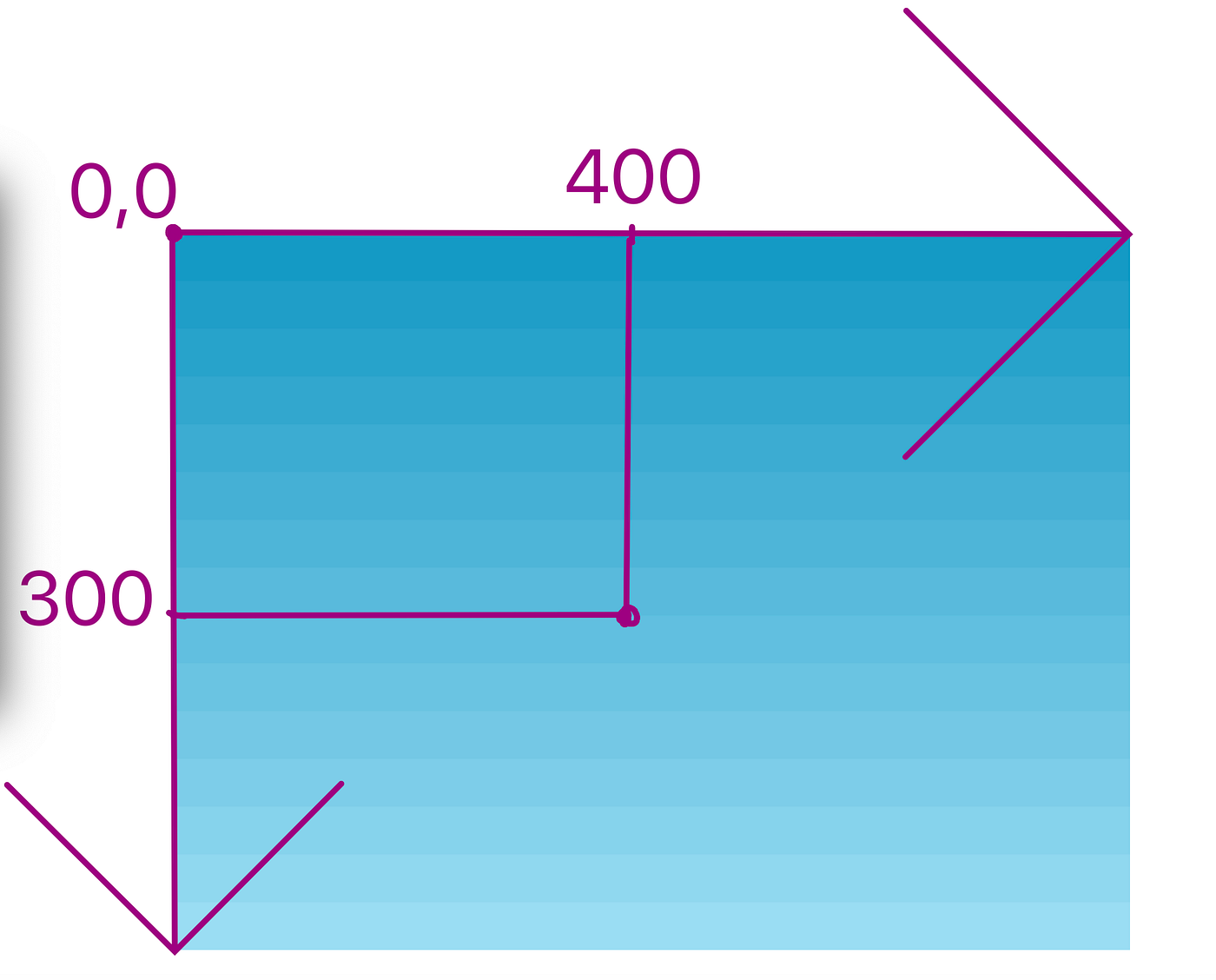 Start creating games with Javascript in Phaser 3 | Part 1 | by Filip Jerga | codeburst