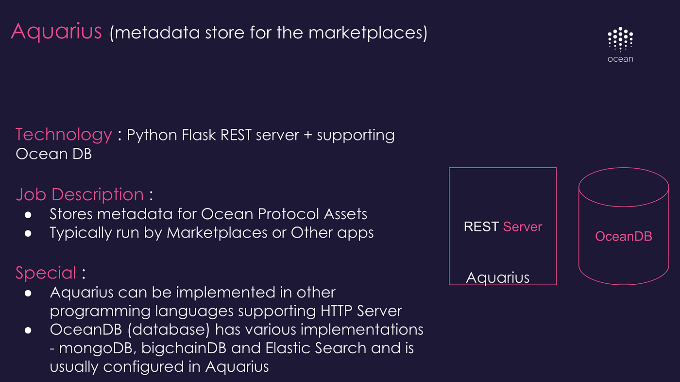 Hitchhiker’s Guide to Ocean Protocol | by Manan Patel | Ocean Protocol