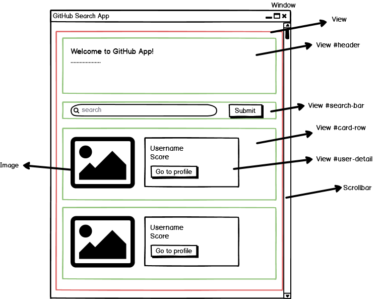 Building Native Desktop Apps with React Node GUI | by Nathan Sebhastian | Bits and Pieces