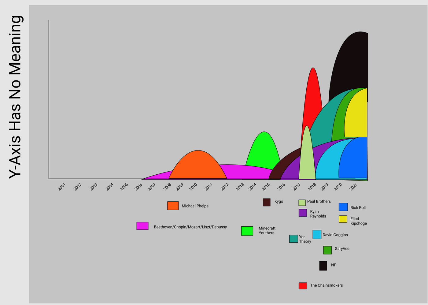 Week 1: Celebrity Graph: - Knowledge Foundation - Medium