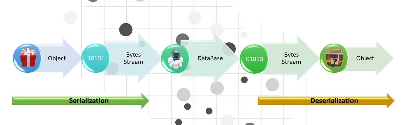 Understanding & Identifying Insecure Deserialization Vulnerabilities ...