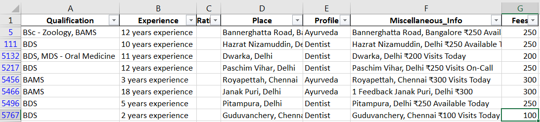 How to ace your first hackathon — Tutorial in Python — II | by supreet deshpande | Medium