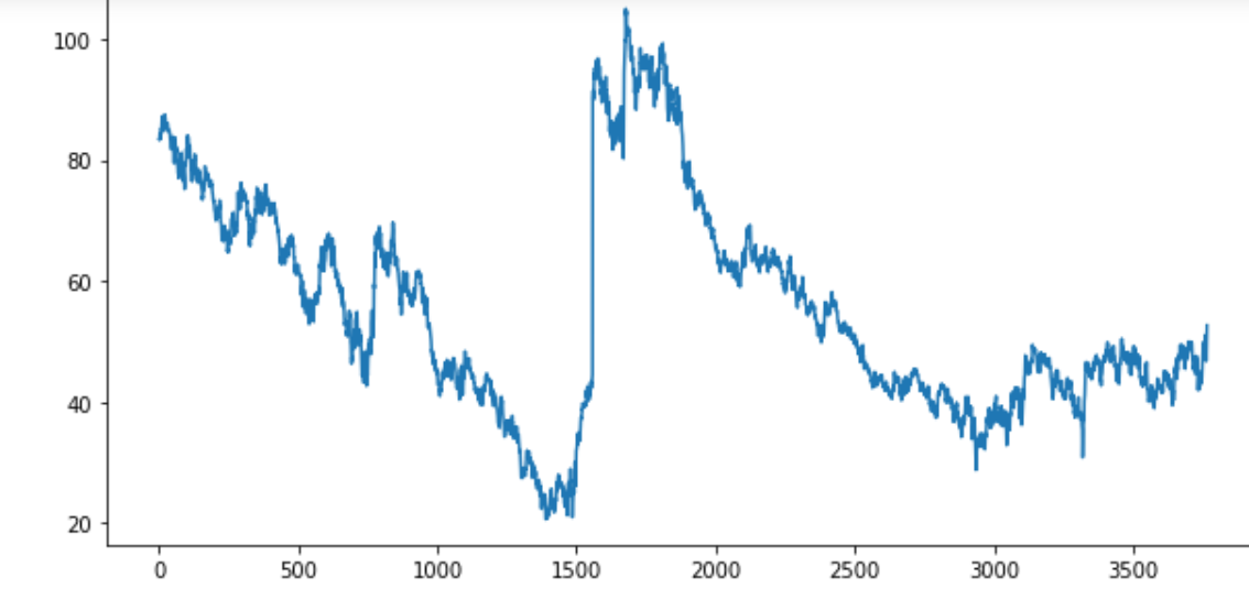 Time series analysis and its different approach in python : Part 1 | by ...