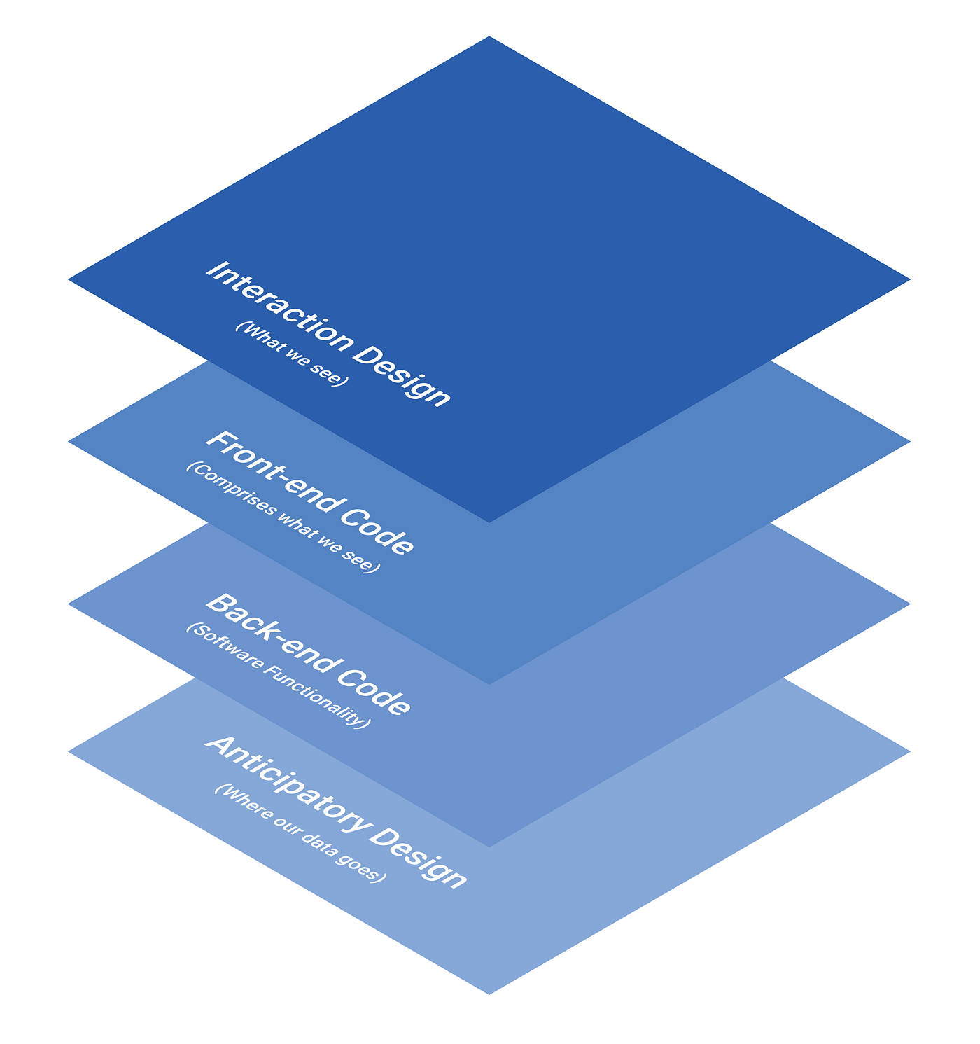 Interface Design Patterns & Principles More Ubiquitous Than You Think ...