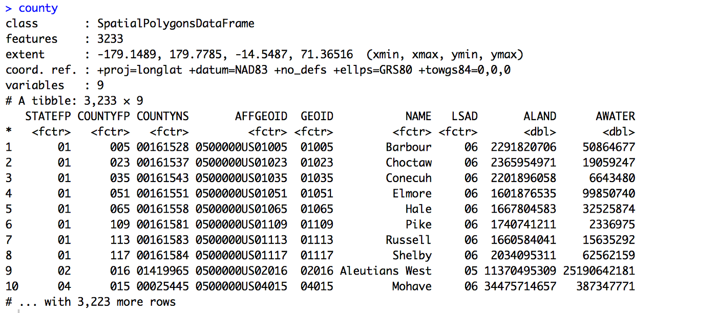Creating GeoJSON out of Shapefile in R | by Kan Nishida | learn data ...