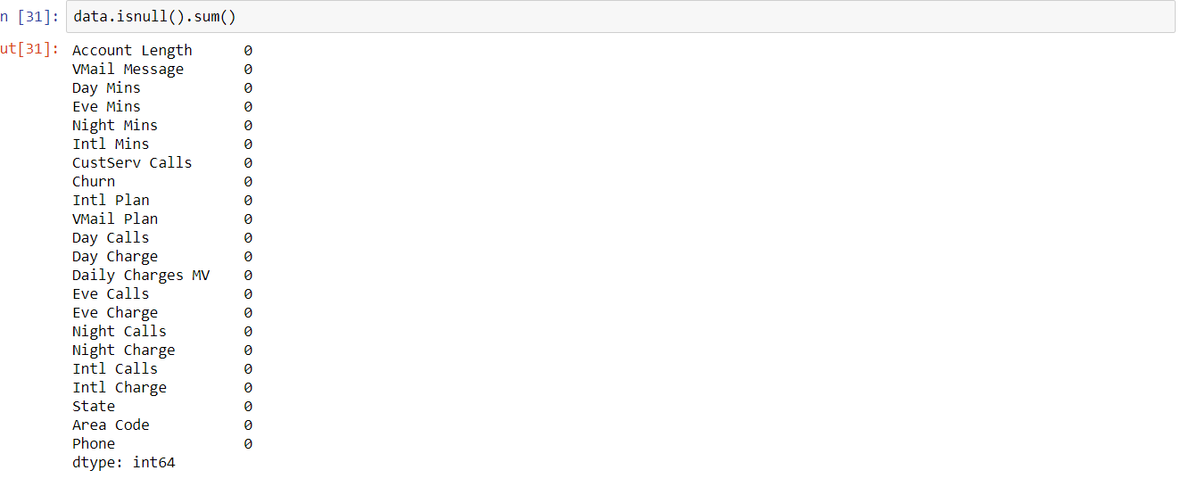 Data Preprocessing with Python for Beginner | by Peddiboyina ...