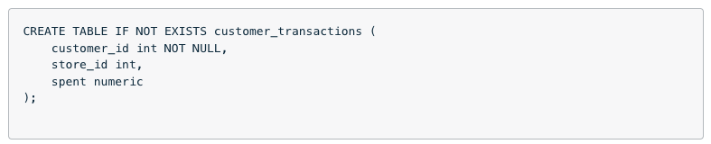 Data Definition and Constraints in the CREATE statement in SQL | by ...