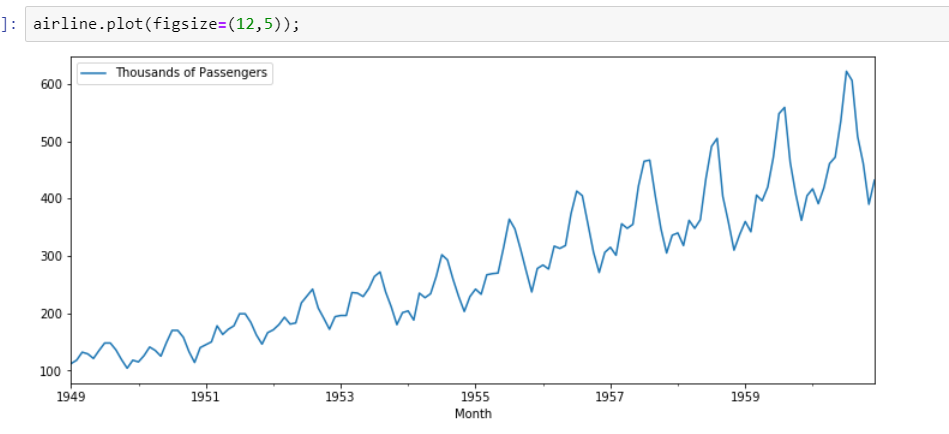 Time Series Analysis in Python. A very important concept in Time Series ...