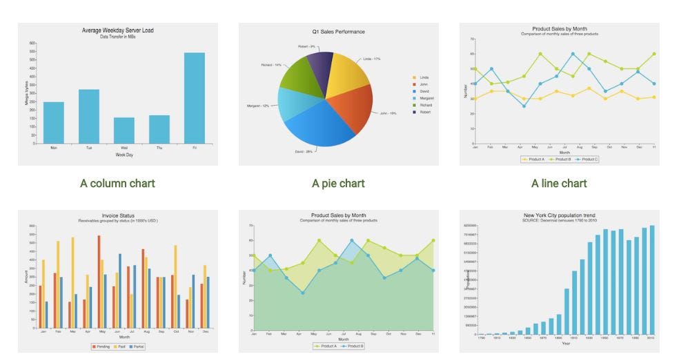 Demos: Best JavaScript Charts Library for Mobile and Webpages | by ...