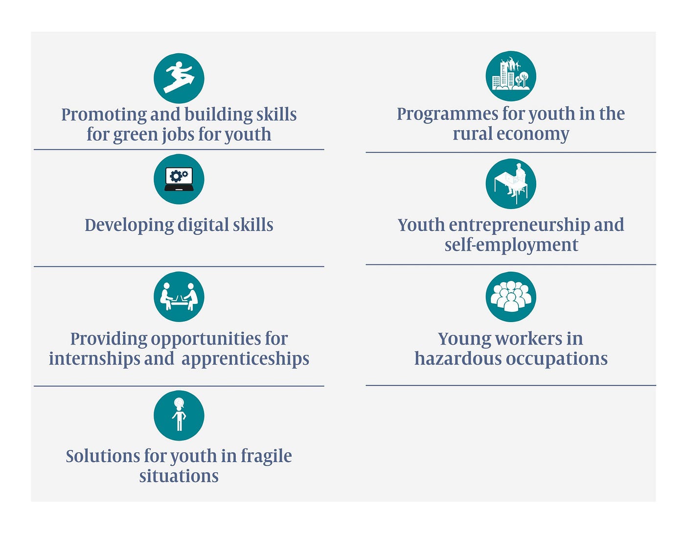 Exploring sustainable and innovative solutions to youth unemployment ...