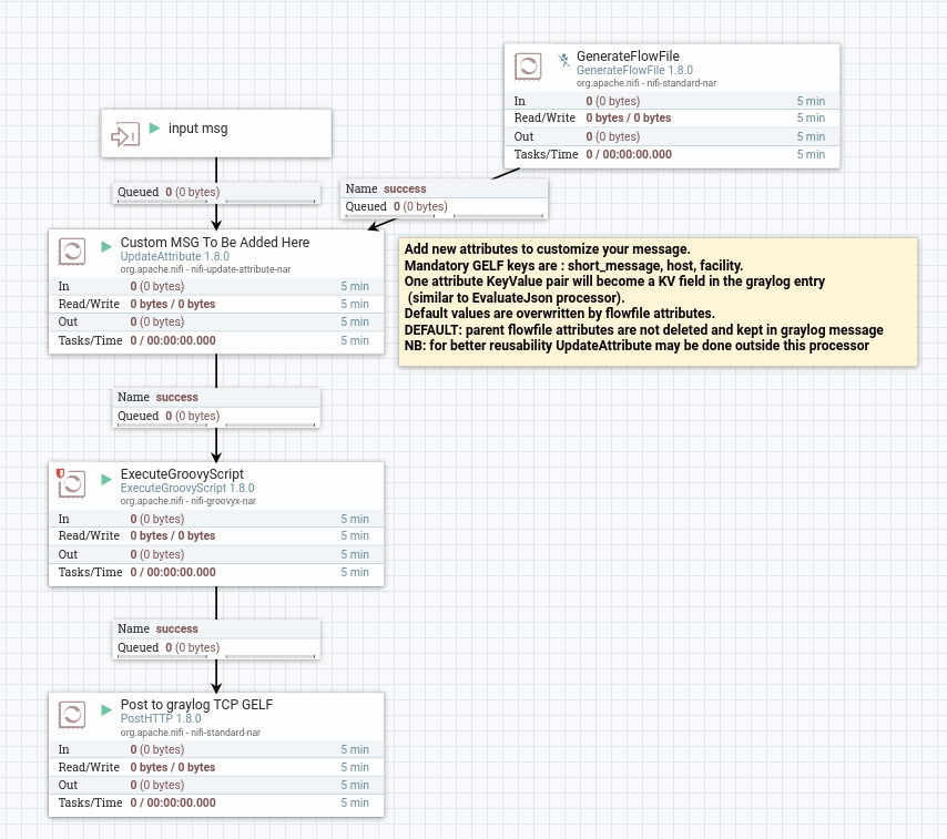 Monitoring Nifi with Graylog. You’d like to monitor your Nifi… | by Julien Laurenceau | Medium