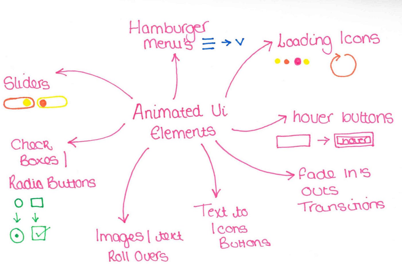Animated StyleSheet — Implementation And The Design Process | by Mollie ...