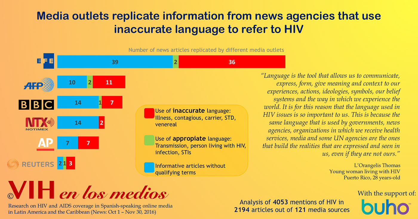 HIV in the Media | Data Sheet. Data Sheet of Research about the HIV ...