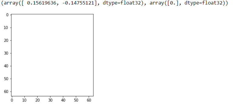 A simple object detection Convolutional neural network using Tensorflow ...