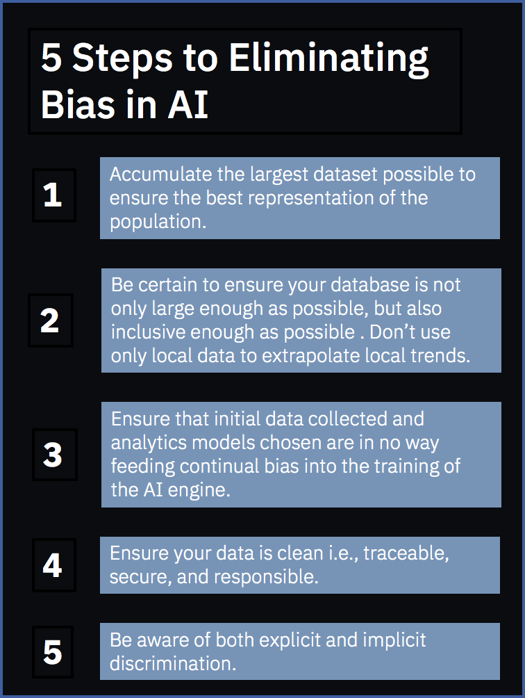 Perpetuating the Past? AI’s Battle Against Bias | by Financial Services ...