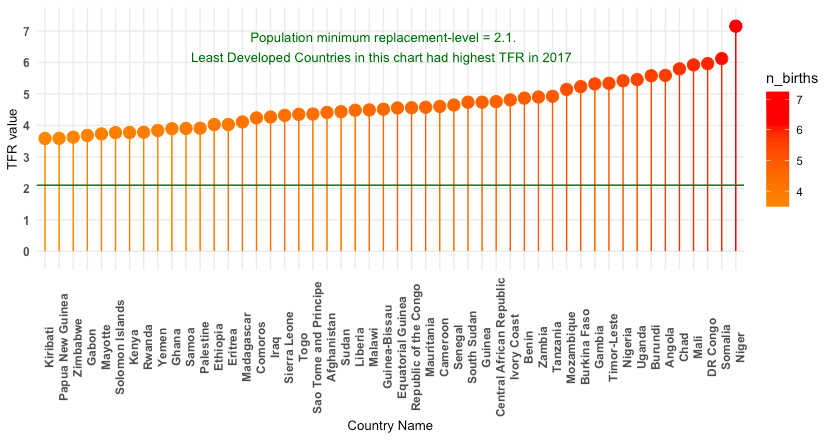 Births, deaths and the global population. | by Natasha Dukach | Medium