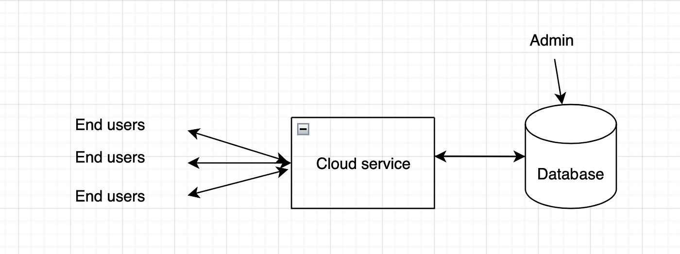 Blockchain TL;DR. Blockchain in simplified words | by pavan itagi | Jul ...