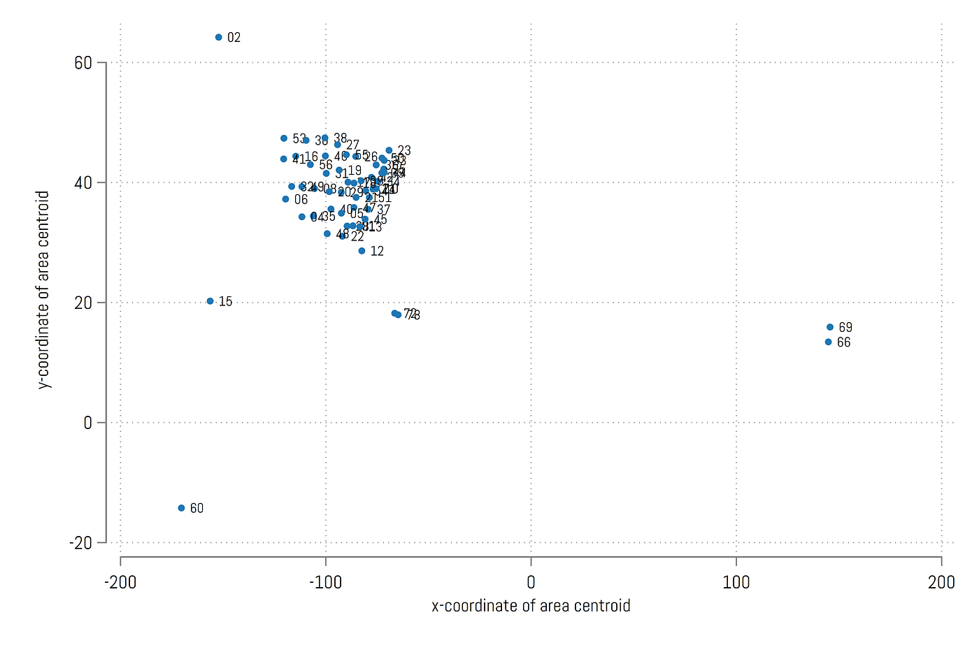 Stata graphs: Bi-variate maps. In this guide learn to how program… | by Asjad Naqvi | The Stata ...