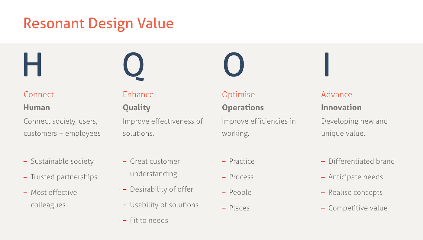 Classifying design value. Using frameworks to better clarify… | by ...
