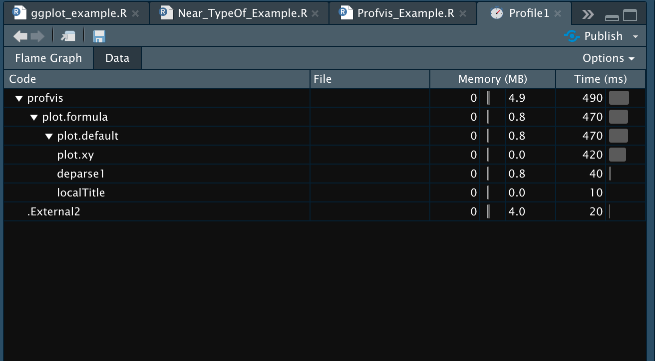 How Vectors Influence When To Use For While Loops In R Programming By Pierre Debois Jan