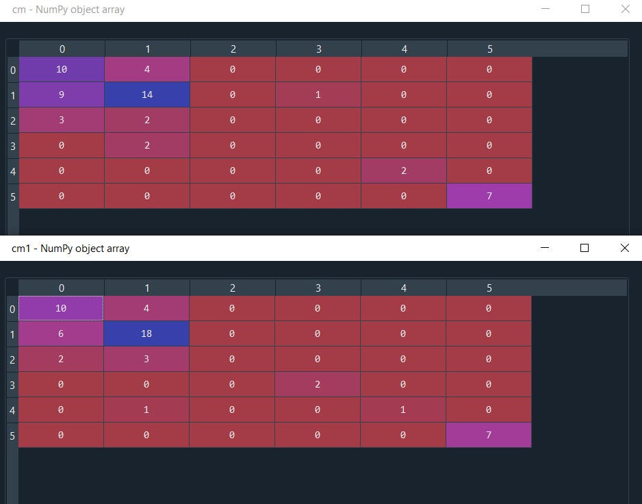 7 types of Multi*-Classification. Inside AI Using python | by Bob Rupak ...