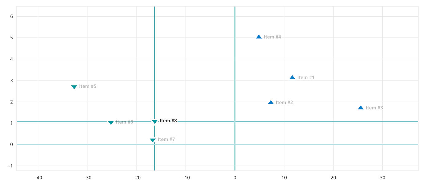 Plotly Tip #4: text outlines. About Plot.ly | by Thomas Barrasso | Medium