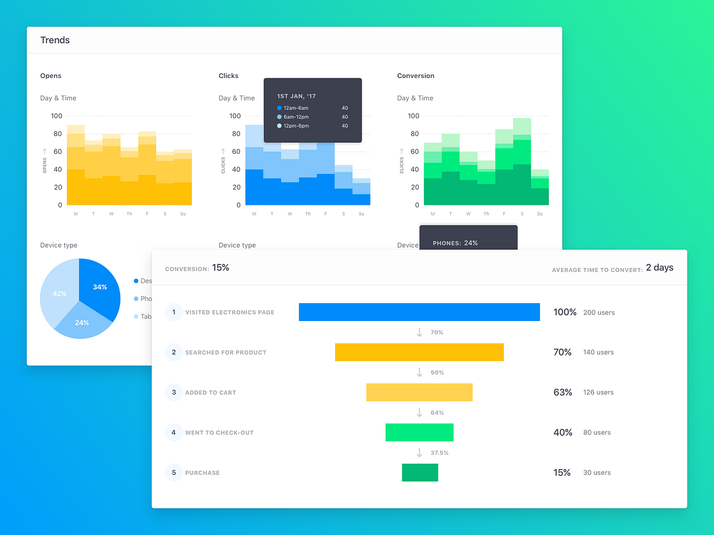 Designing for a data-heavy platform | by Tejas Bhatt | Prototypr