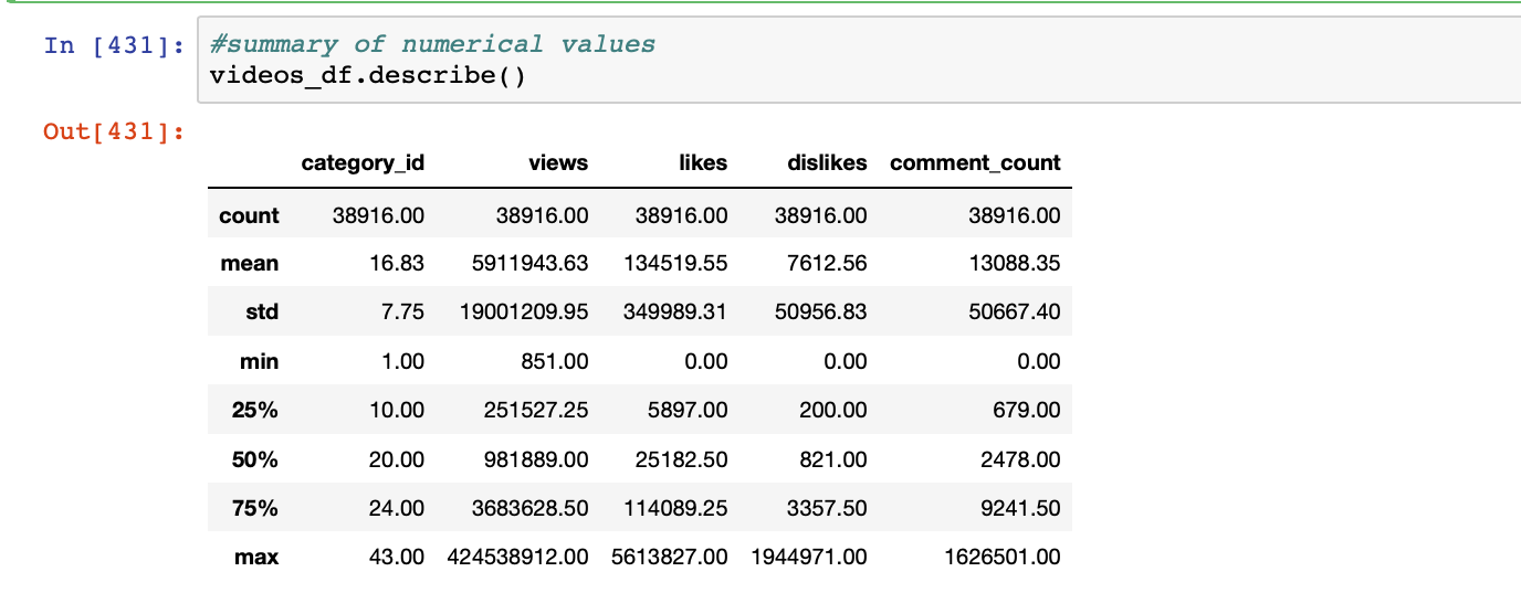 ANALYSING THE YOUTUBE TRENDING VIDEOS DATASET | by Asaba Brian | Medium