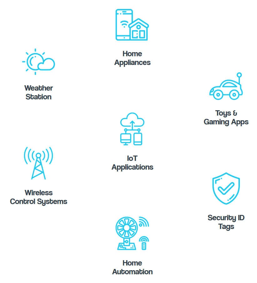 Empower with Powerboard Circle v1.0 (An IoT Board) | by Aakash Panchal ...