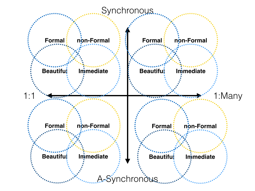 Modeling mediums.. The natural transition of every medium… | by Ben ...