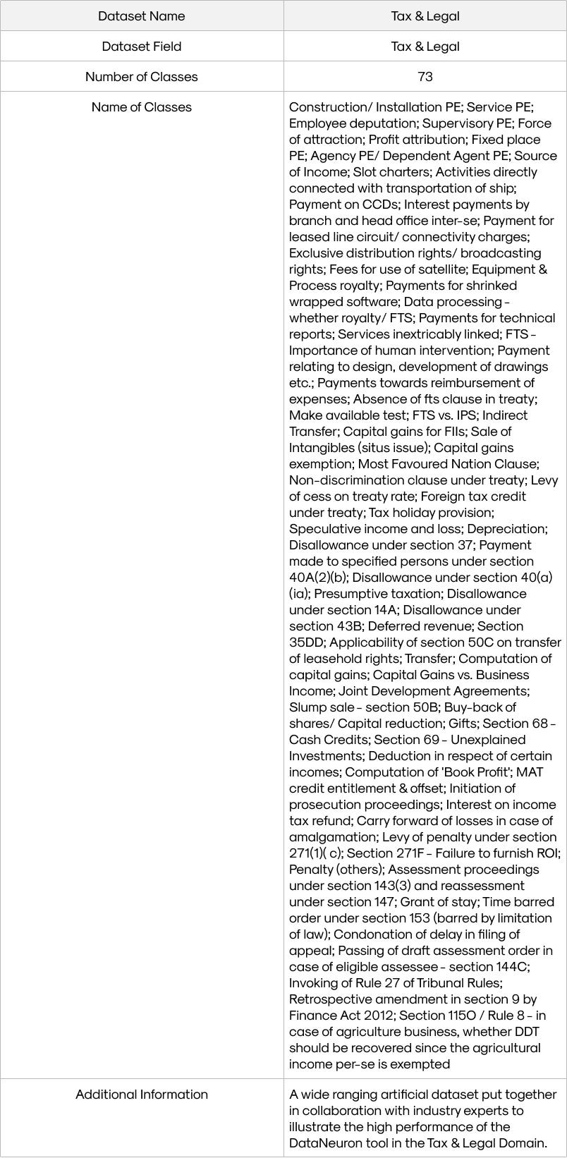How well does DataNeuron handle the Tax & Legal Use Case? | by DataNeuron | Medium