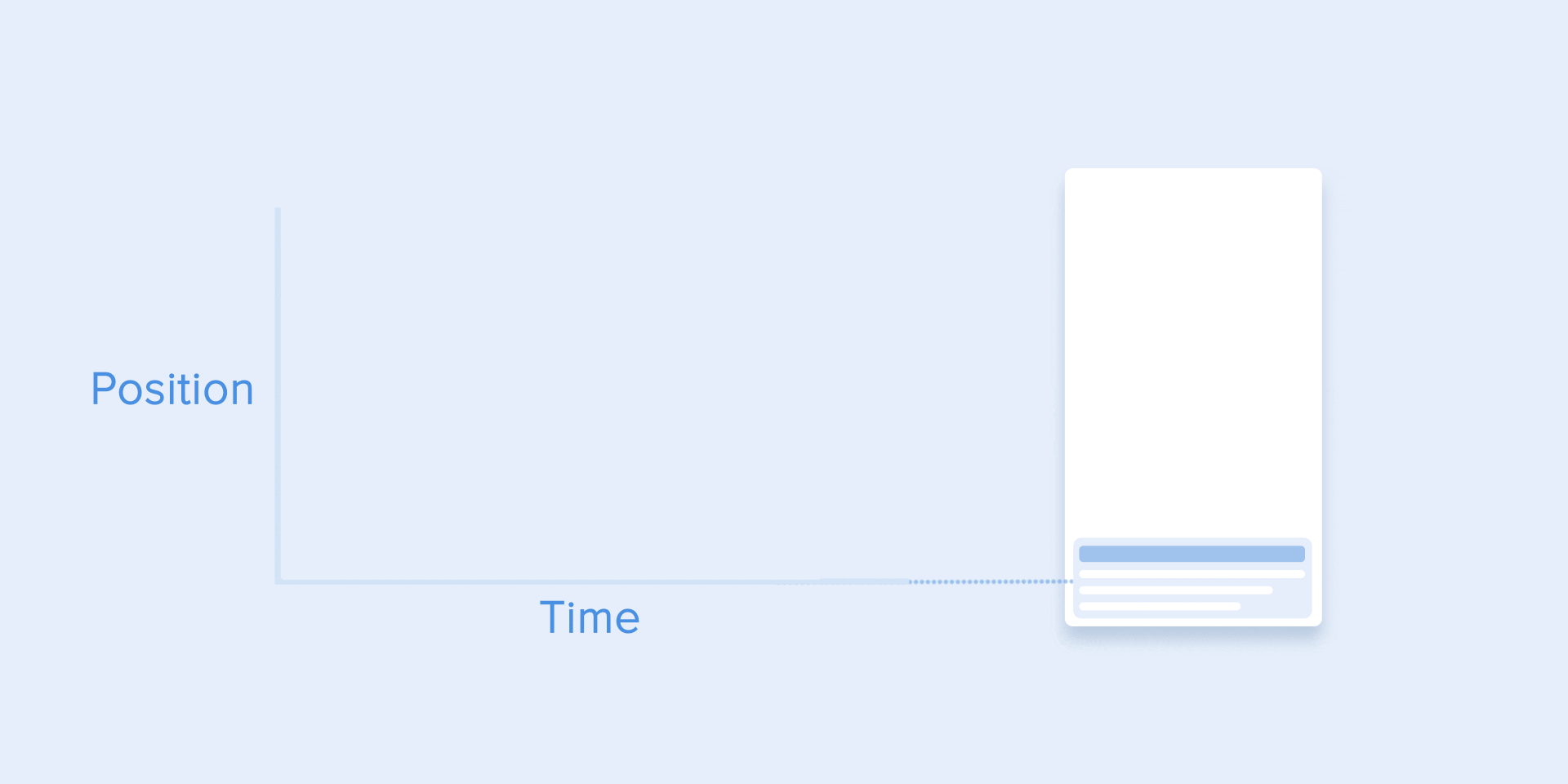 The ultimate guide to proper use of animation in UX | by Taras Skytskyi ...