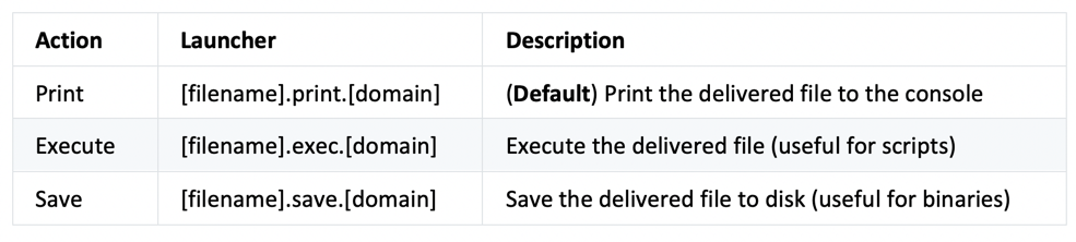 Protecting against malicious payloads over DNS using Azure Sentinel ...