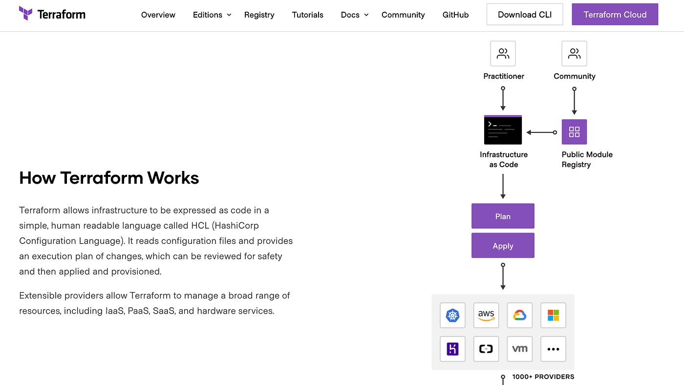 2min overview of terraform lifecycle | by Sole Techie | Medium