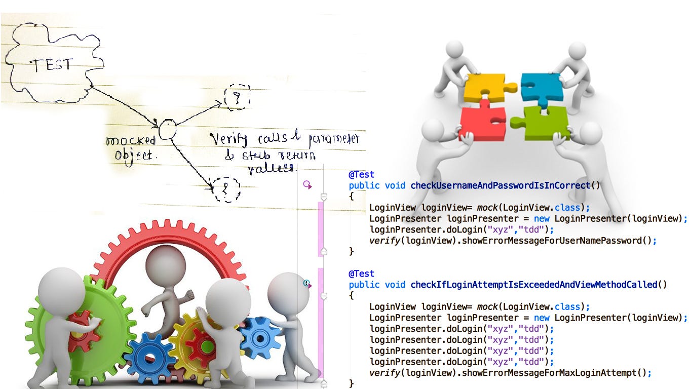How To Do Tdd In Android Part 3 — Mocking And Integration Testing By Nilesh Jarad Mobility