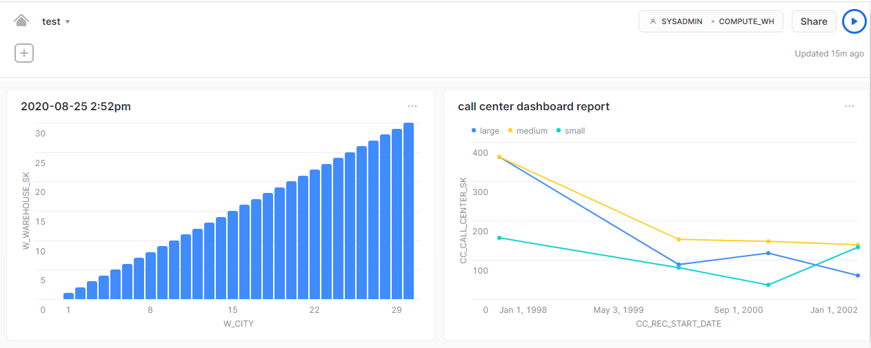 Intro to Snowflake Data Warehouse | by viswanath thatha | Analytics Vidhya | Medium