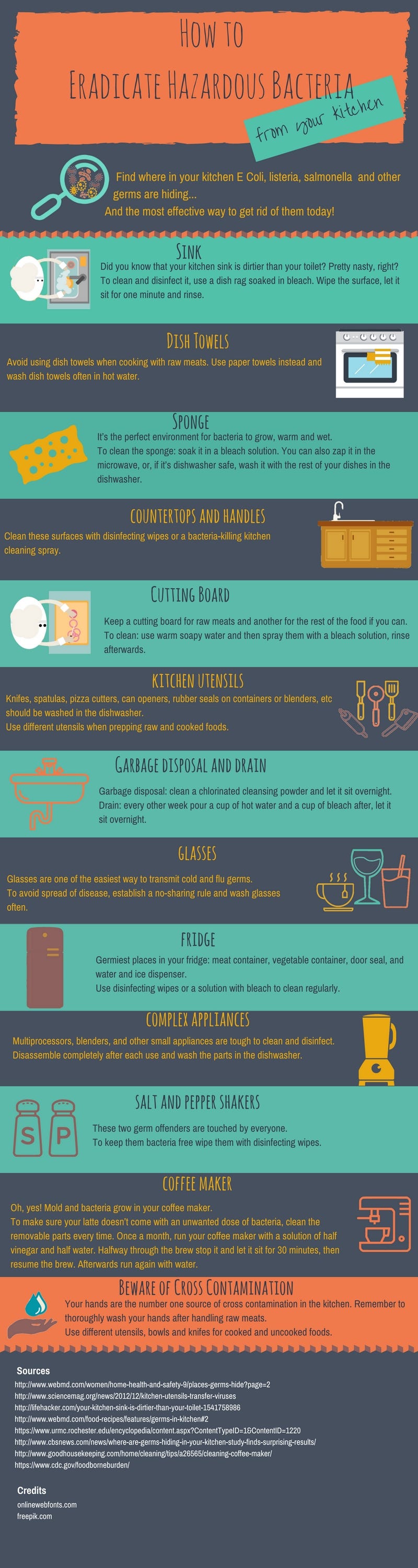 How to Eradicate Hazardous Bacteria from Your Kitchen (infographic ...