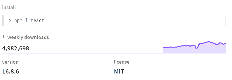 React at 60fps — Building a Medium-Inspired Zoom with React-Pose | by Dominik Tarnowski | Bits ...