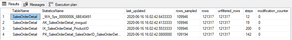 Importance of Statistics and How to perform Update Statistics in SQL | by Mahesh Gadakari | Medium