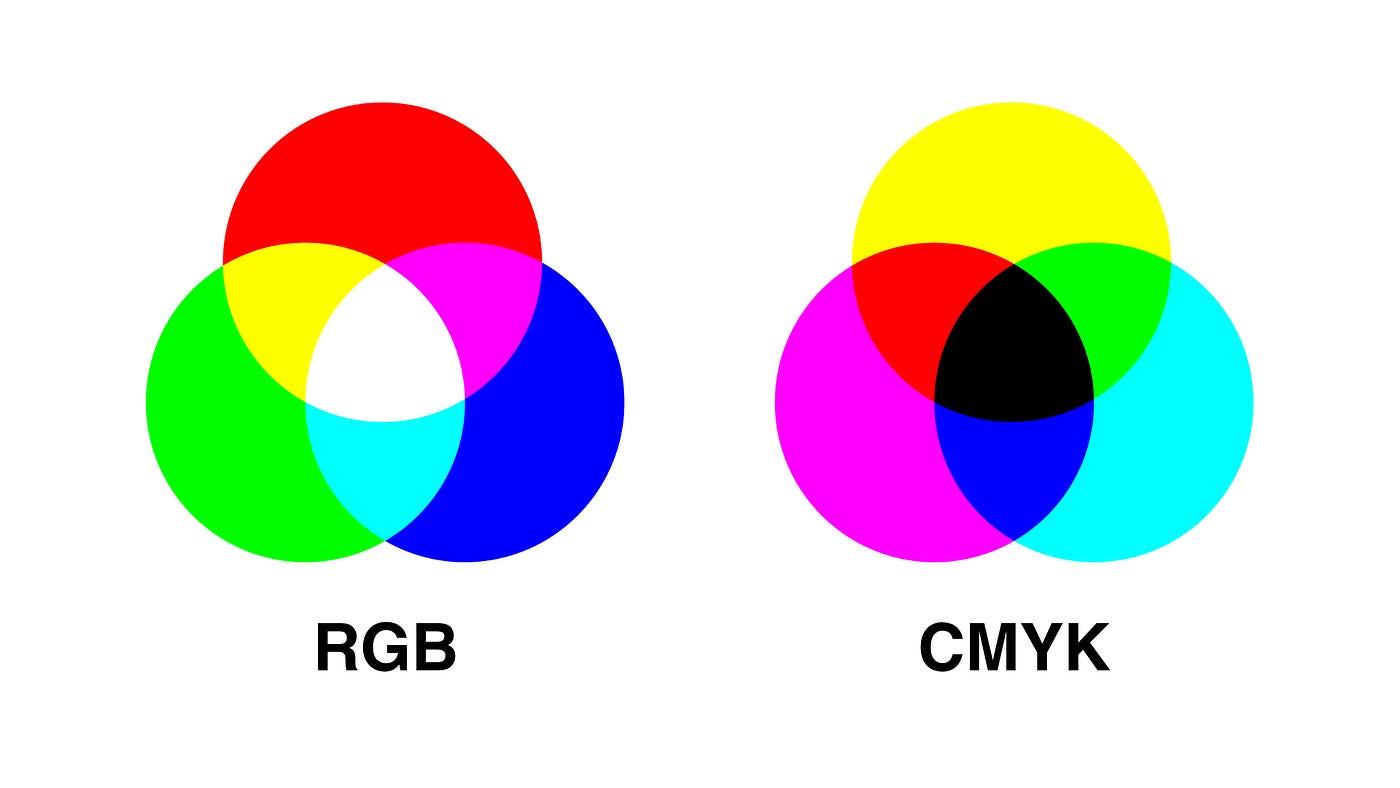 Everything you need to know about color | by Monica Galvan | UX Collective