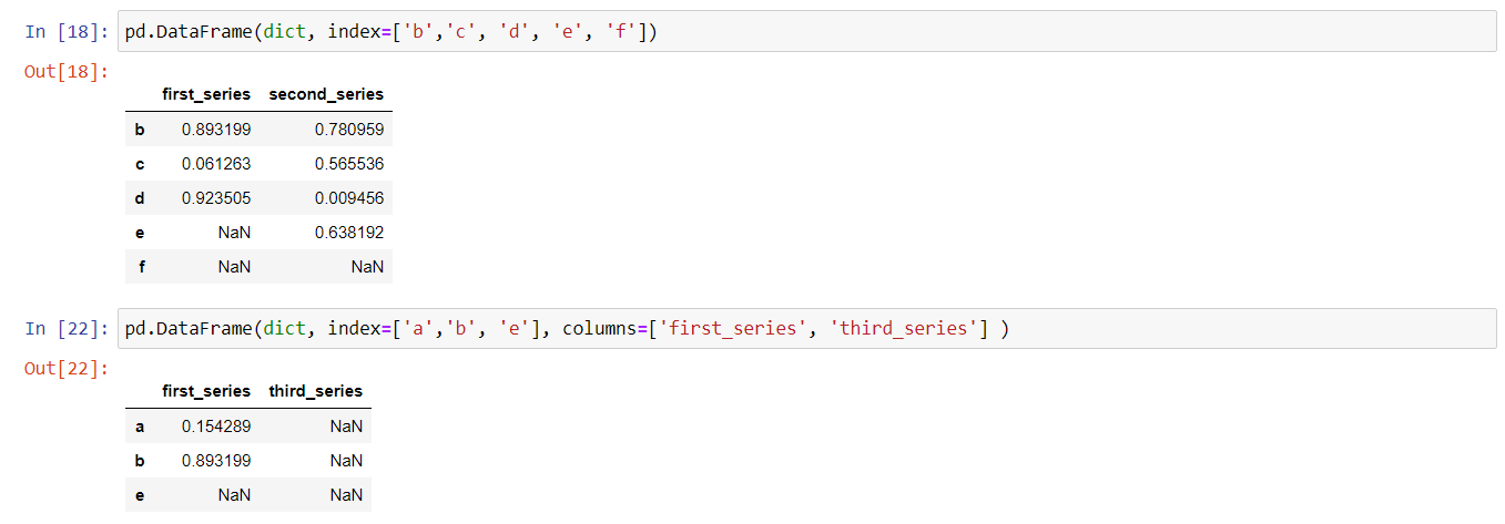 Python Pandas:- Part 1. (Advice:- It’s always good to know at… | by ayush shekhar | Analytics ...