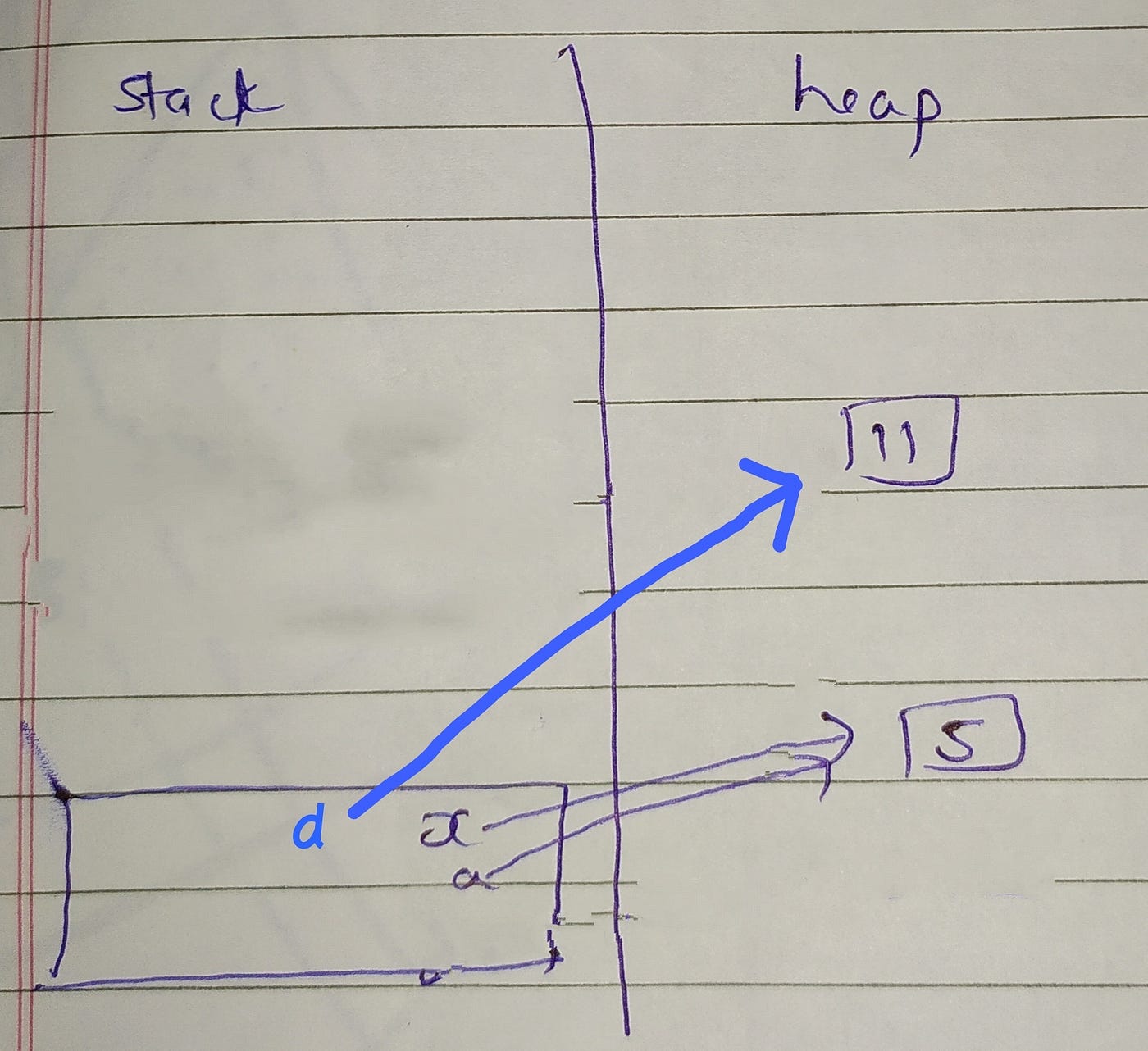 How Does Variable And Function Stored In Python By Keerti Prajapati Medium